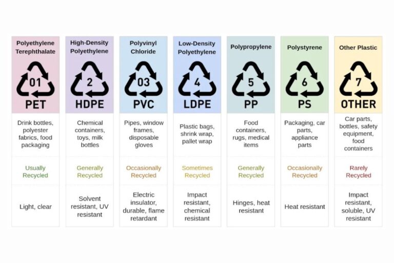 Understanding Recycling Symbols - Smarter Waste Management